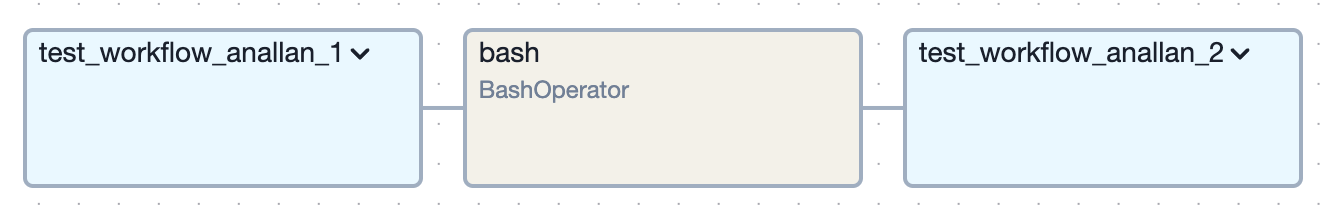Orchestrating Databricks Workflows using Apache Airflow