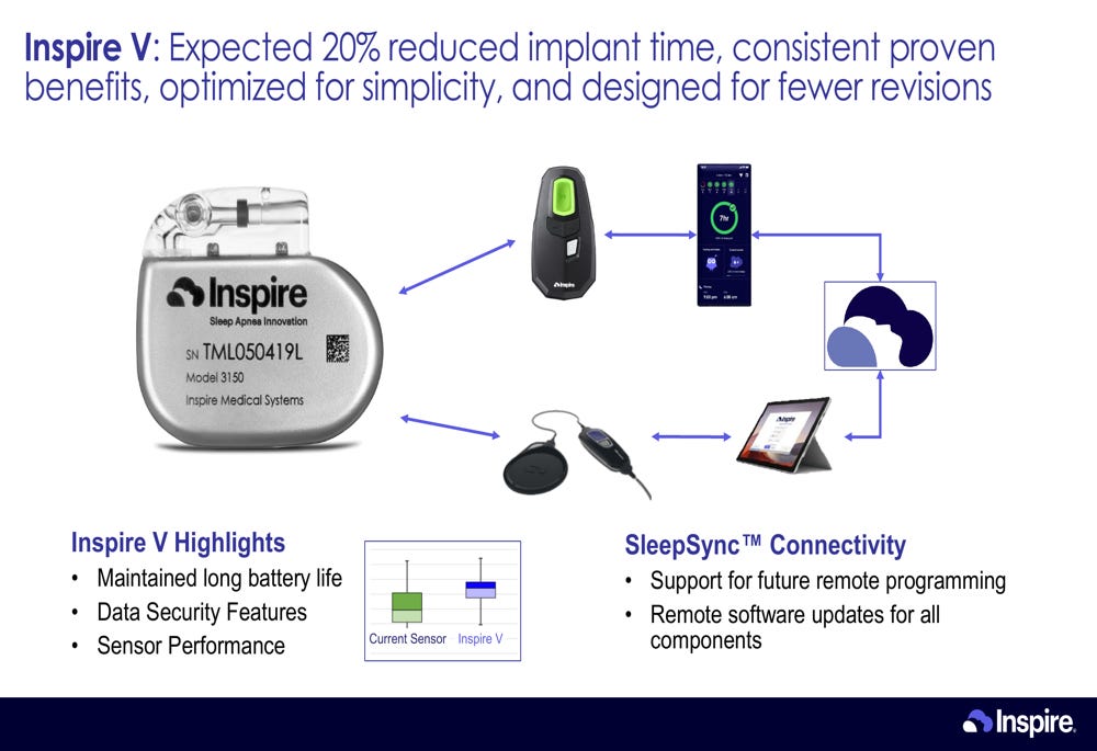 Inspire V Hits the Market: Two High Volume Surgeons Share Their Initial ...
