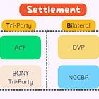Understanding the Volume of the Repo Market - VeriDelisi