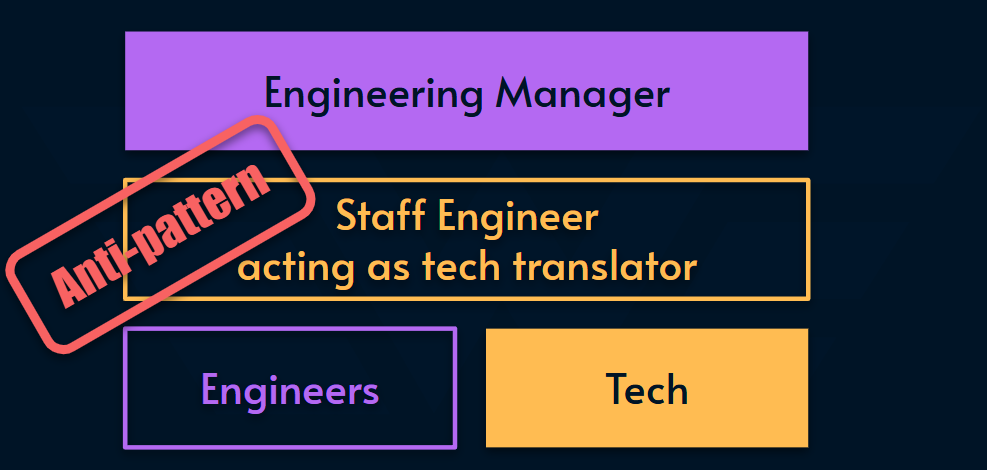 Staff Engineer vs Engineering Manager - Alex Ewerlöf Notes