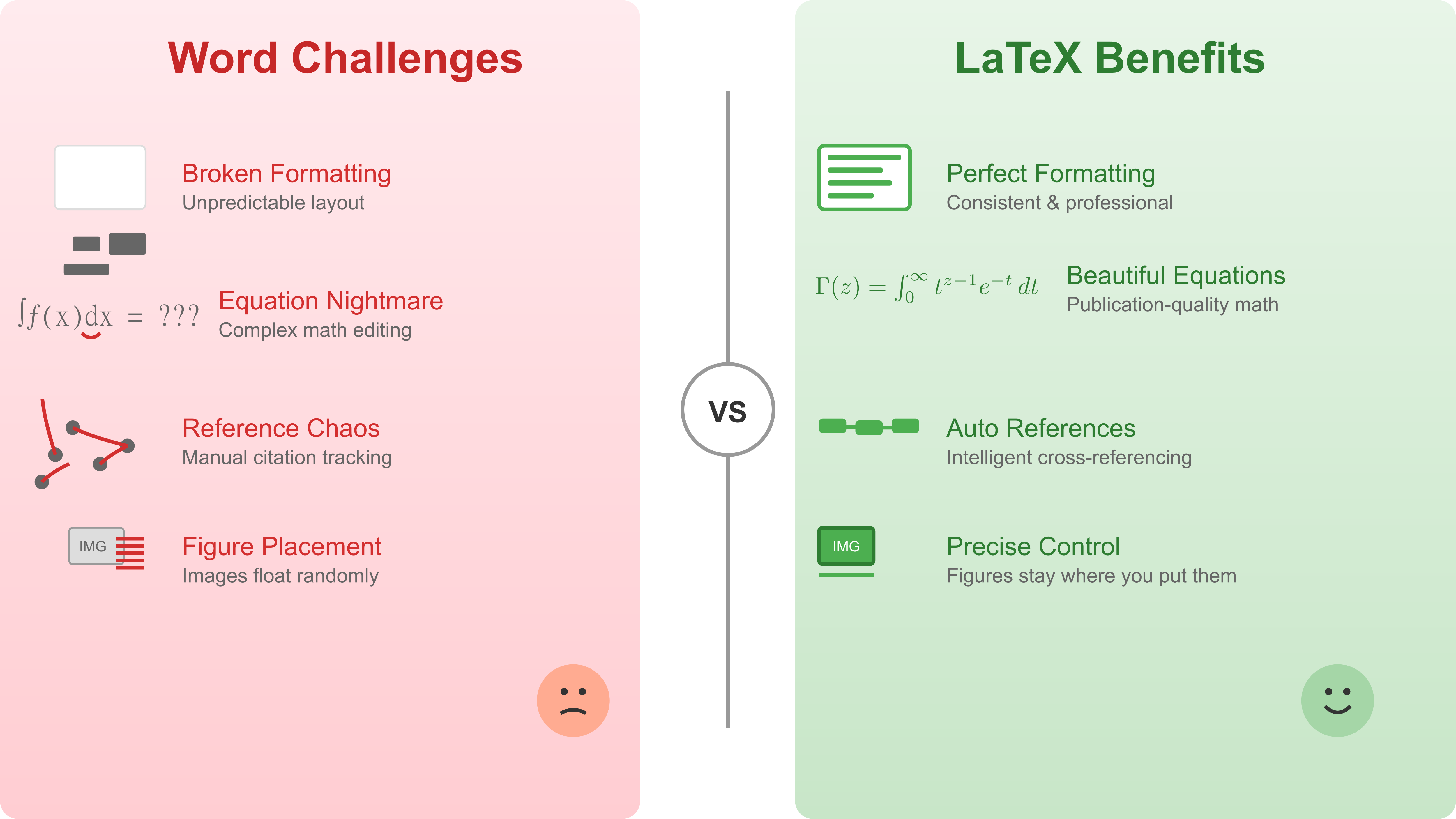 LaTeX for Academic Beginners: Your Complete Getting Started Guide