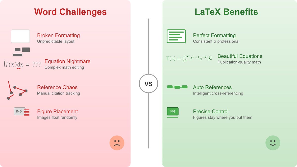 LaTeX for Academic Beginners: Your Complete Getting Started Guide