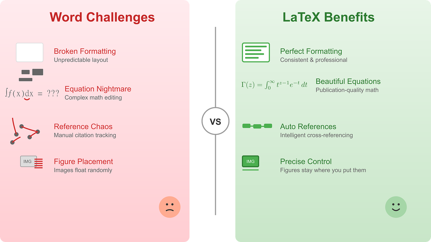 LaTeX for Academic Beginners: Your Complete Getting Started Guide
