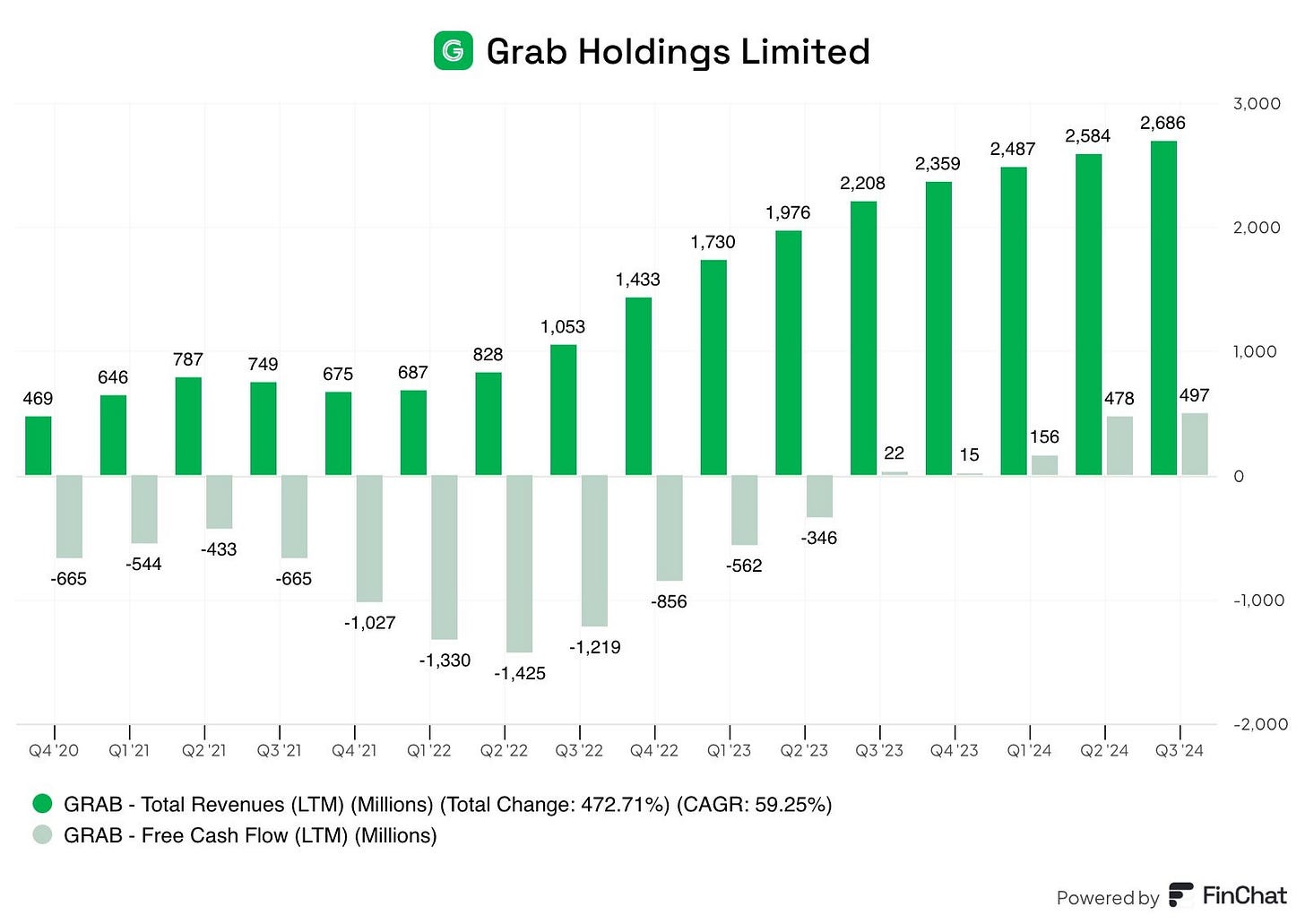 GRAB: Anthony Tan Wants To Make Compassion Profitable