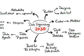 Data with Baraa | Substack