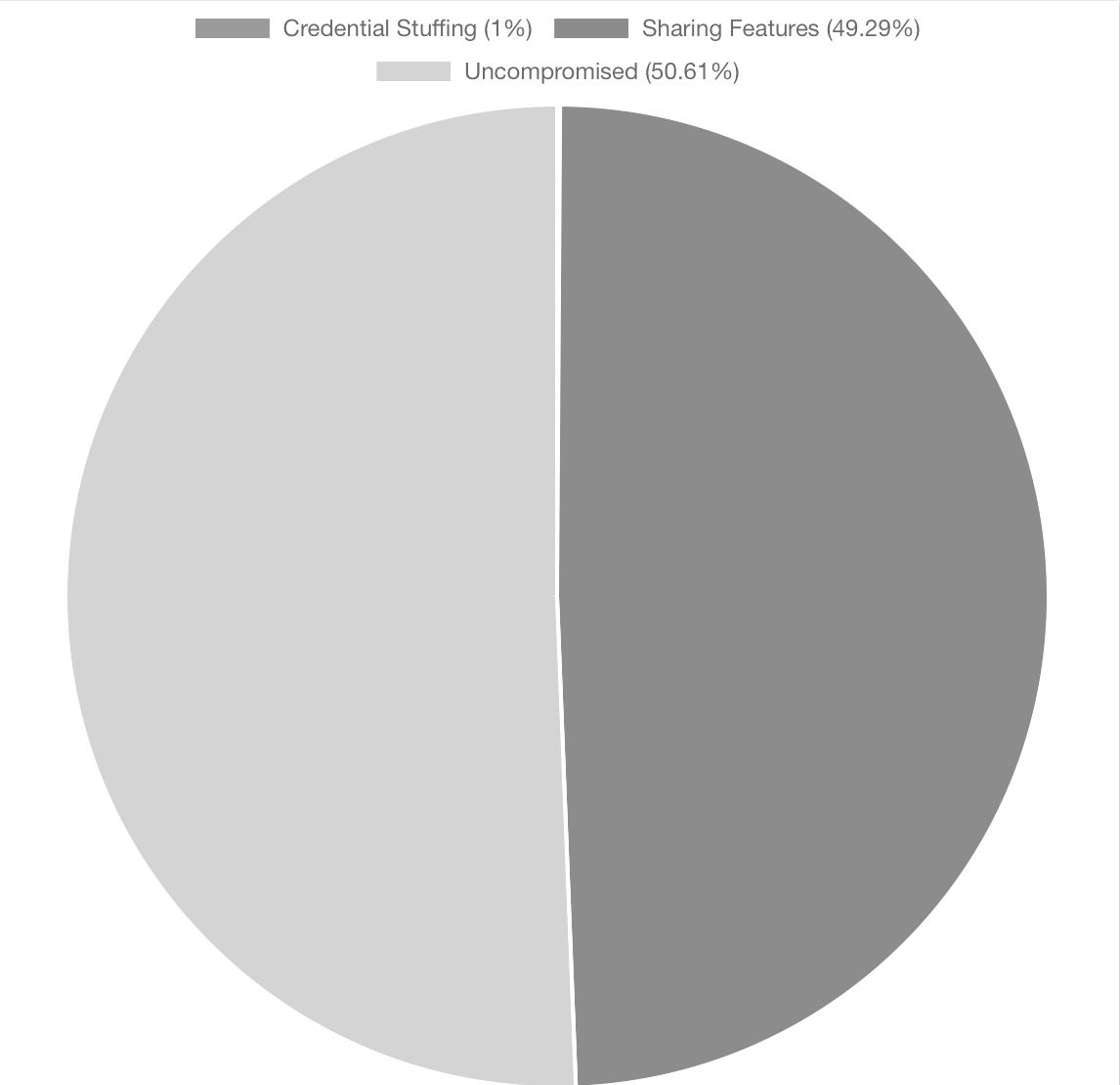 Lessons from the 23andMe Data Breach: What Went Wrong and How to Fix It