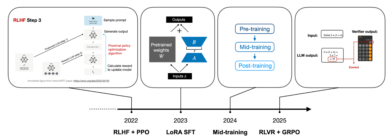 The State Of LLMs 2025: Progress, Progress, and Predictions