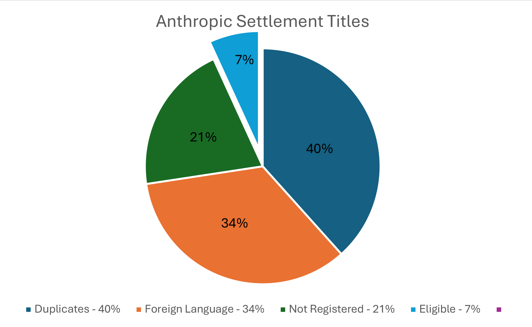 Lessons from the Anthropic Class Settlement