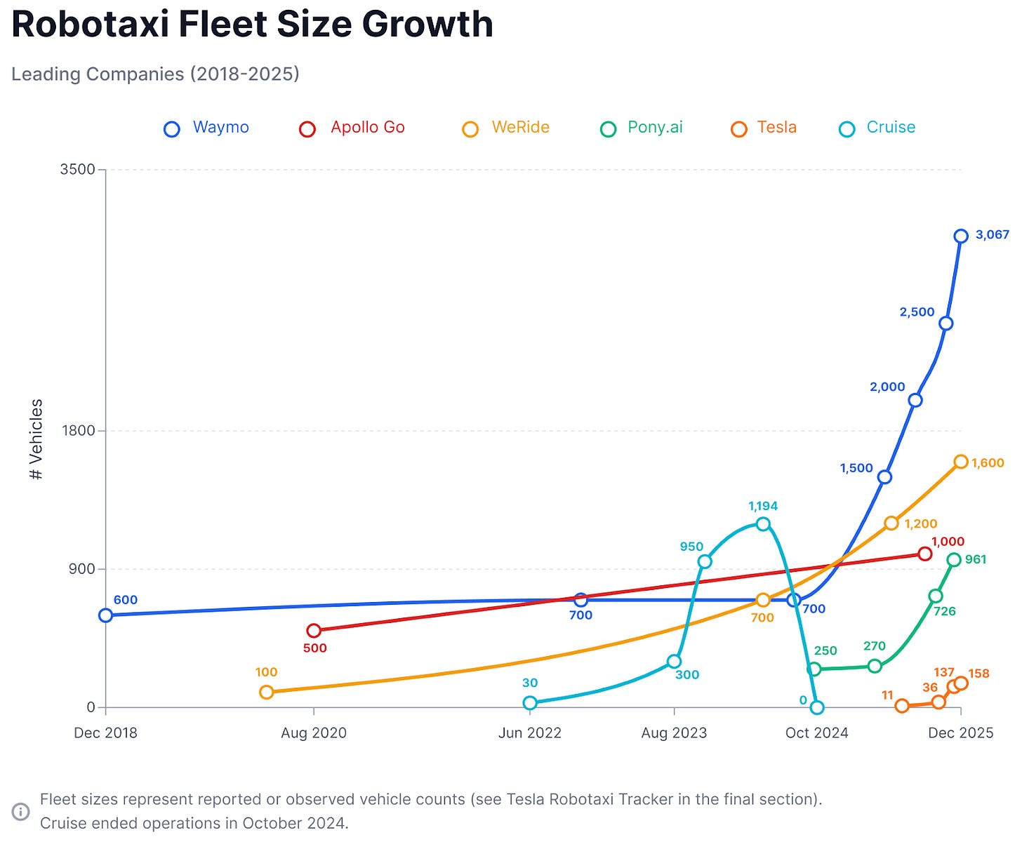 15 Charts That Explain the Autonomous Vehicle Industry