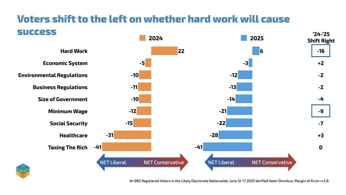 Echelon's quadrants are an SOS for economic conservatives