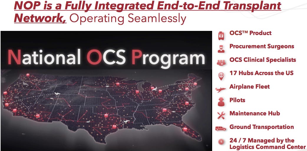 TransMedics: The Logistics of Life - Compounding Titans