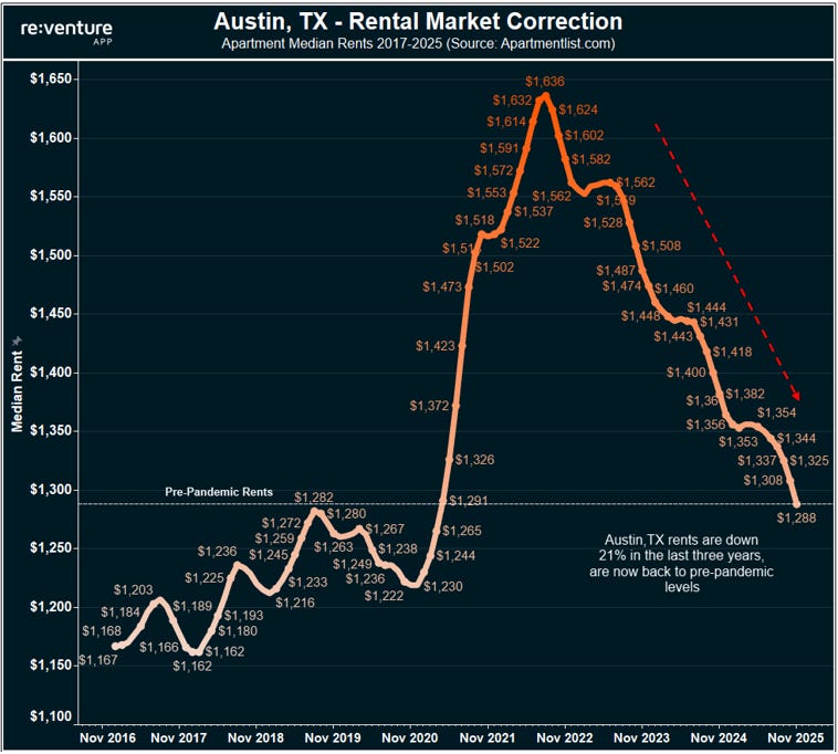The CRE Maturity Wall: Legitimate Opportunity or Overhyped Crisis?