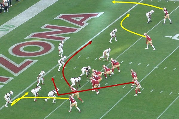 Football Film Room | Nick Kehoe | Substack