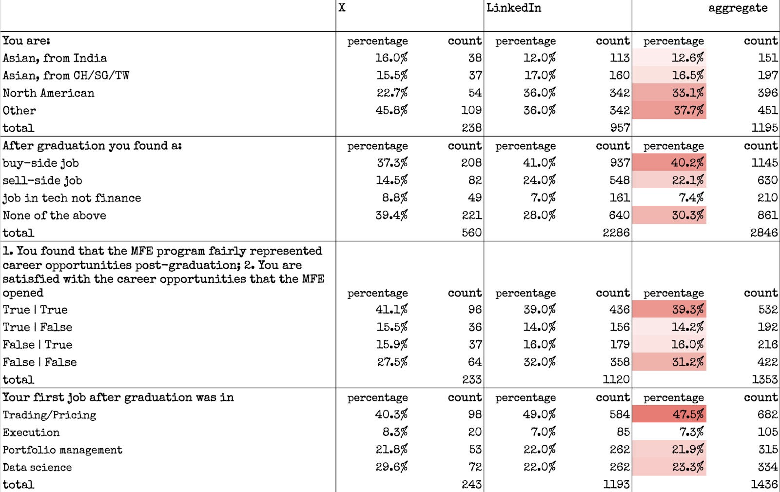 2025 Buy-Side Quant Job Advice - by Gappy