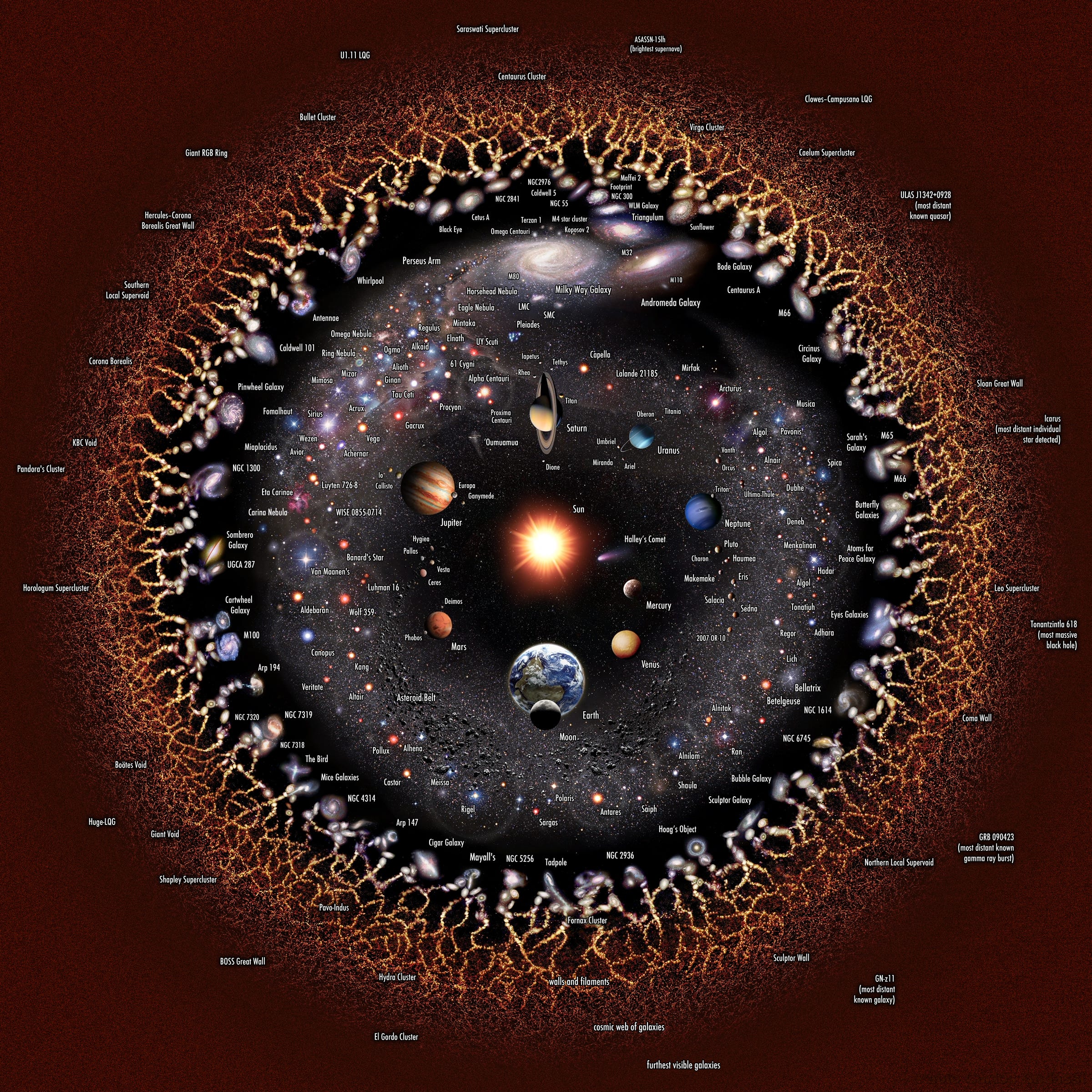 Behold the Observable Universe: A Jaw-Dropping Map of Everything the ...