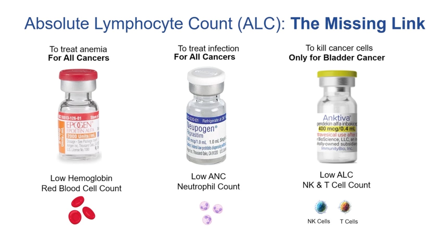 The maturation process of lymphocytes and how Anktiva, an IL-15 ...