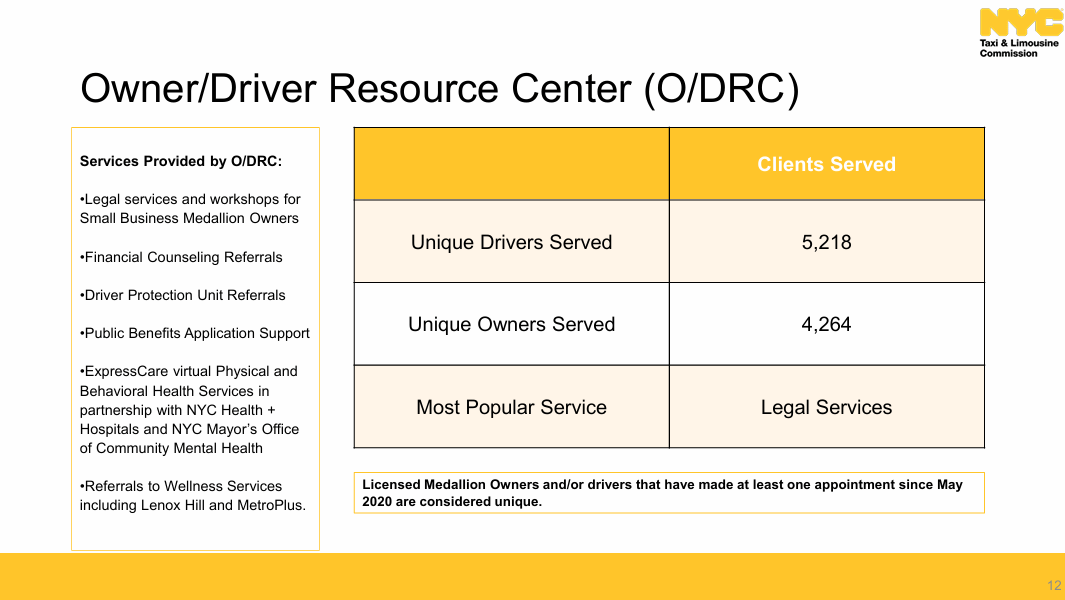 NYC TLC Releases Annual Taxi Medallion OFS Report, Confirms $473 ...