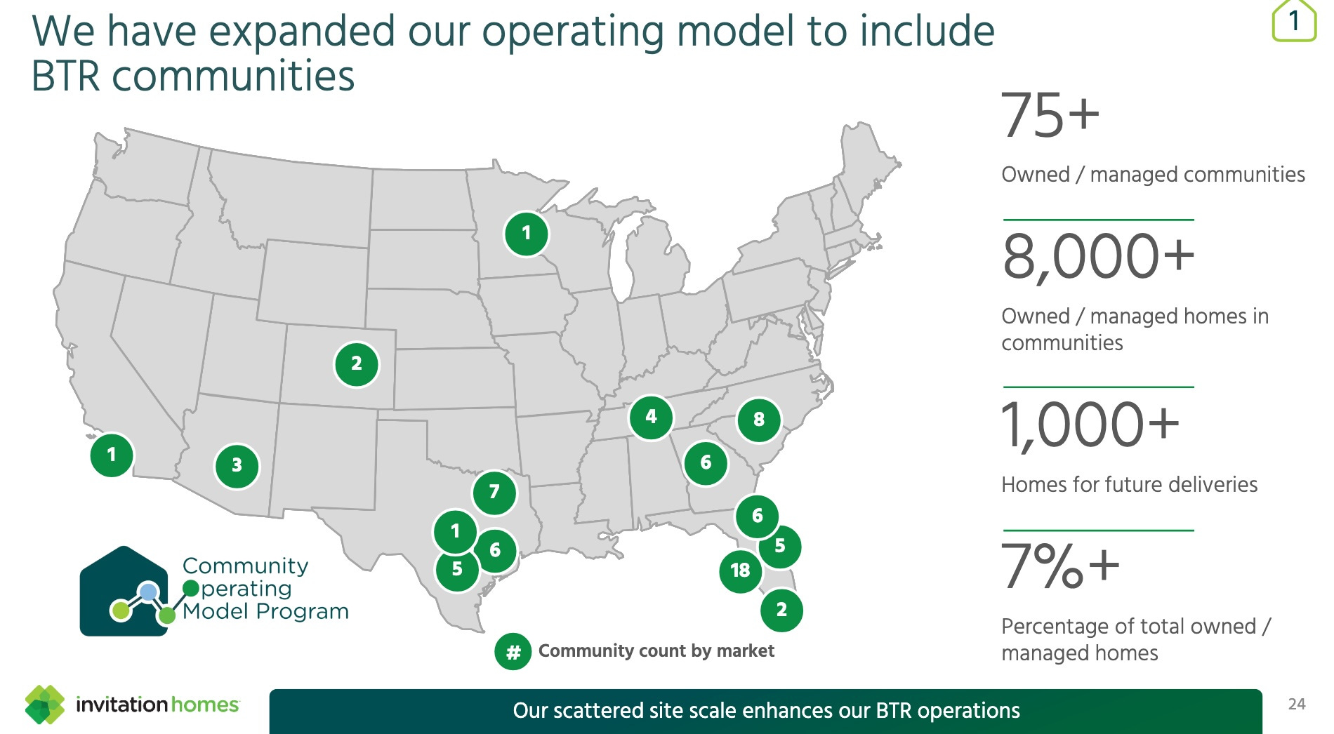 RPD Looks at Invitation Homes - by Paul Drake