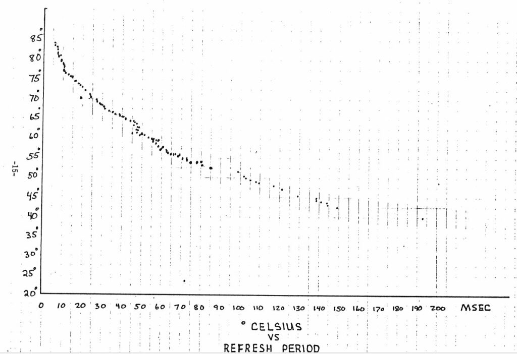 How Does DRAM Refresh Itself? - MTSI