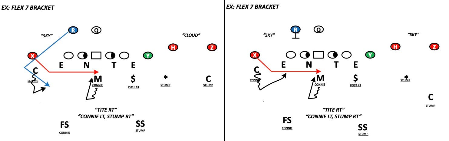 An Introduction to the Saban Cover 7 Man-Match Defense