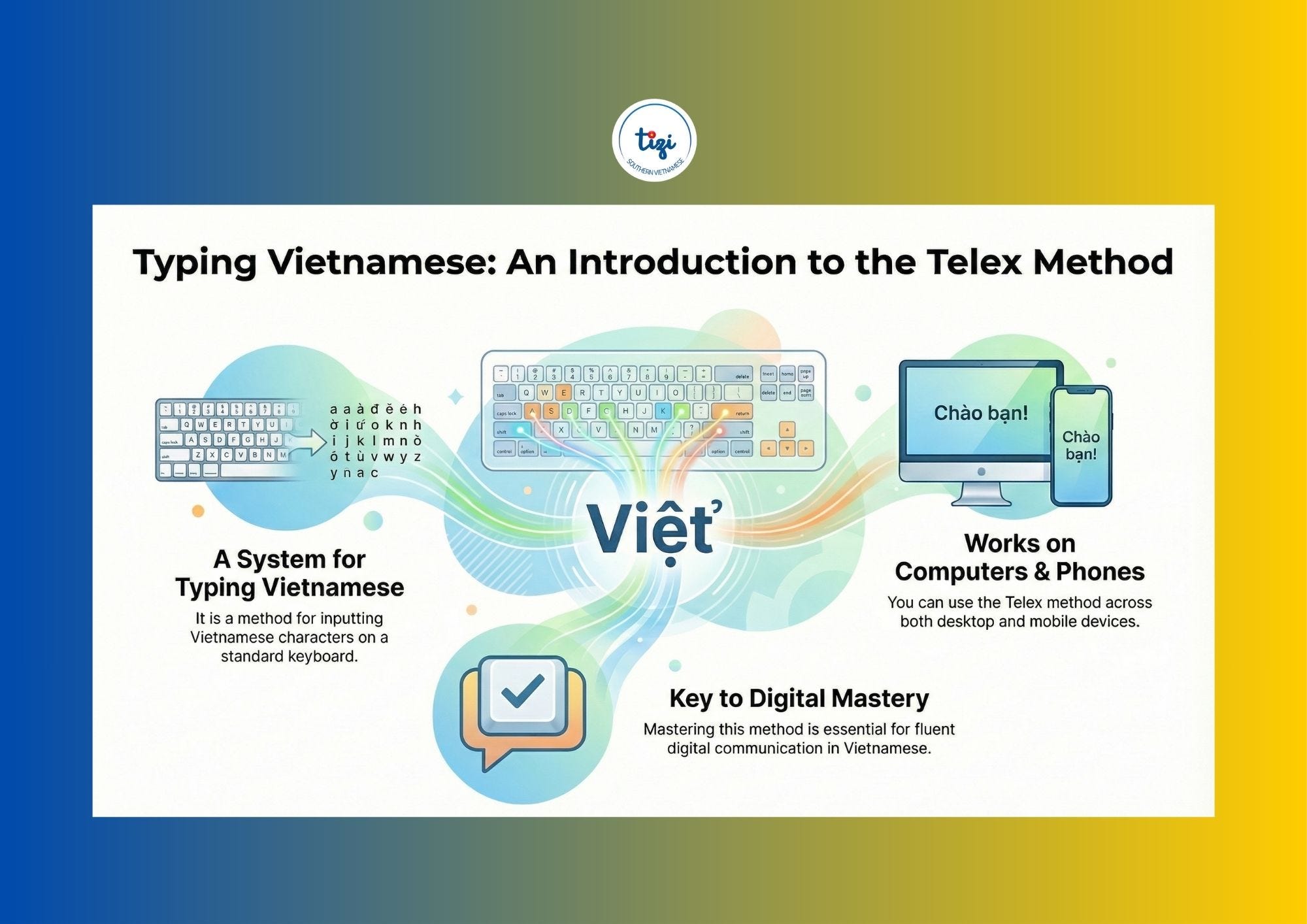 How to Type Vietnamese on Your Computer & Phone (Telex Method)