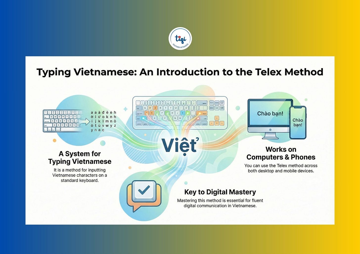 How to Type Vietnamese on Your Computer & Phone (Telex Method)