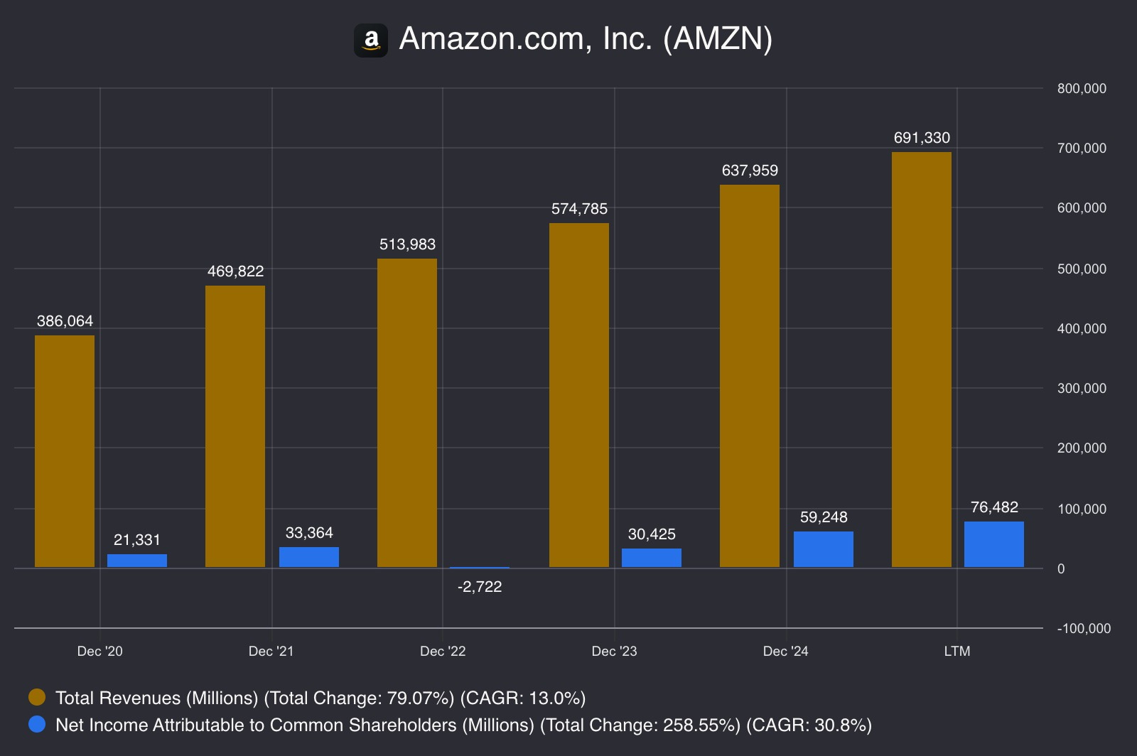 Return Of The Moat: Six Heavy-Moat Stocks To Buy Now