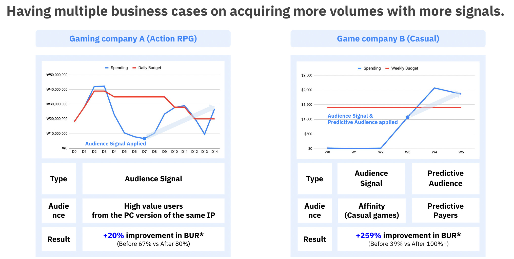 🧠 MVP UA Template: I want to launch my first Google Ads campaigns. Now ...