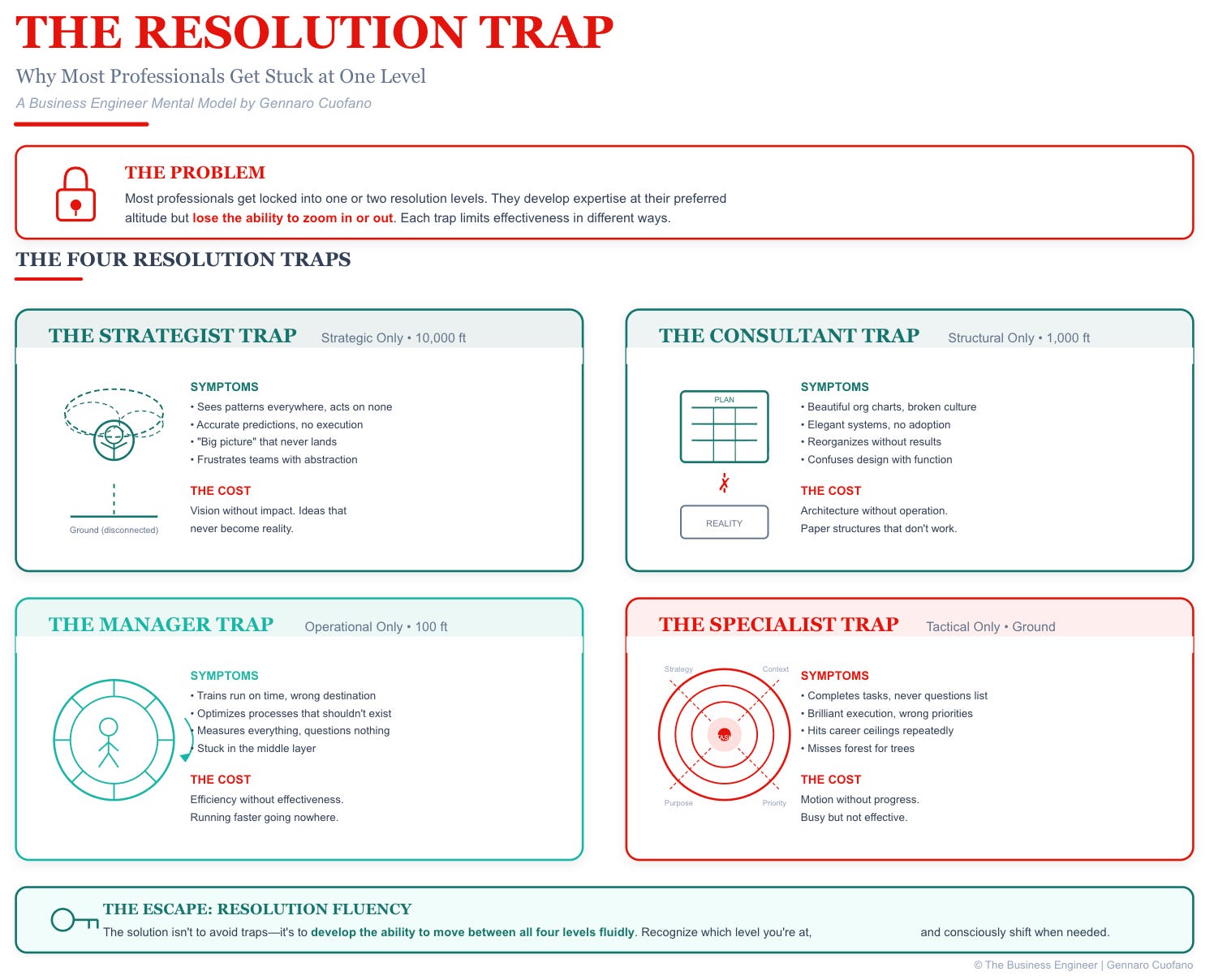 The Four Resolutions Decision-Making Framework
