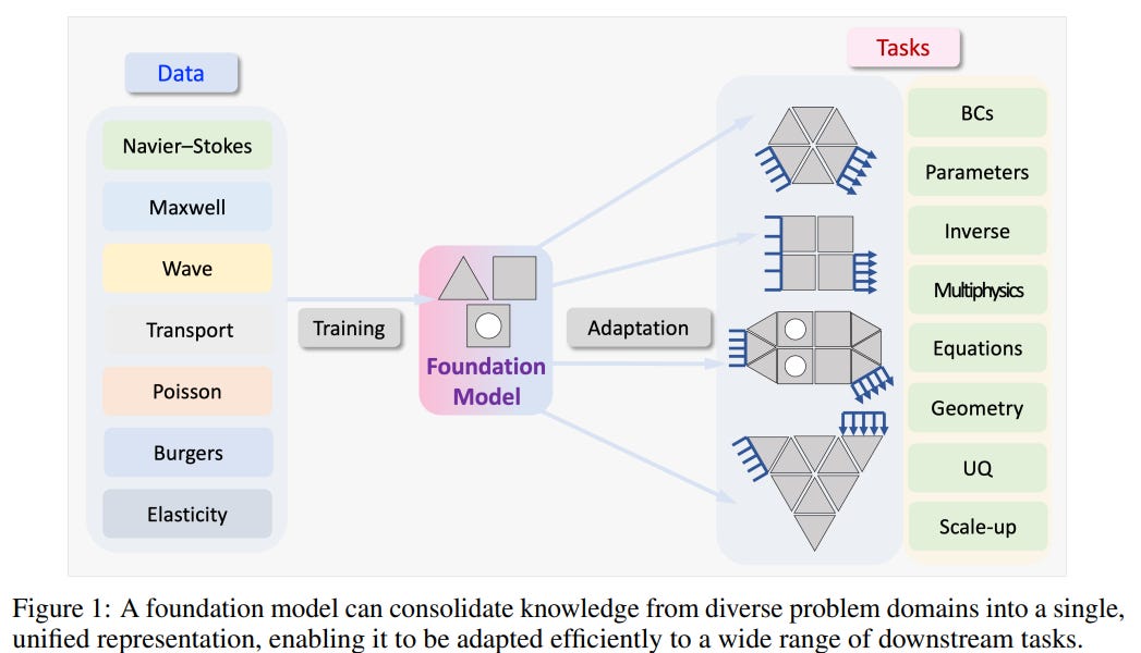 Podcast: Defining Foundation Models for Computational Science: A Call ...