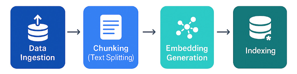 What is Chunking in LLMs? - by Kannan Kalidasan