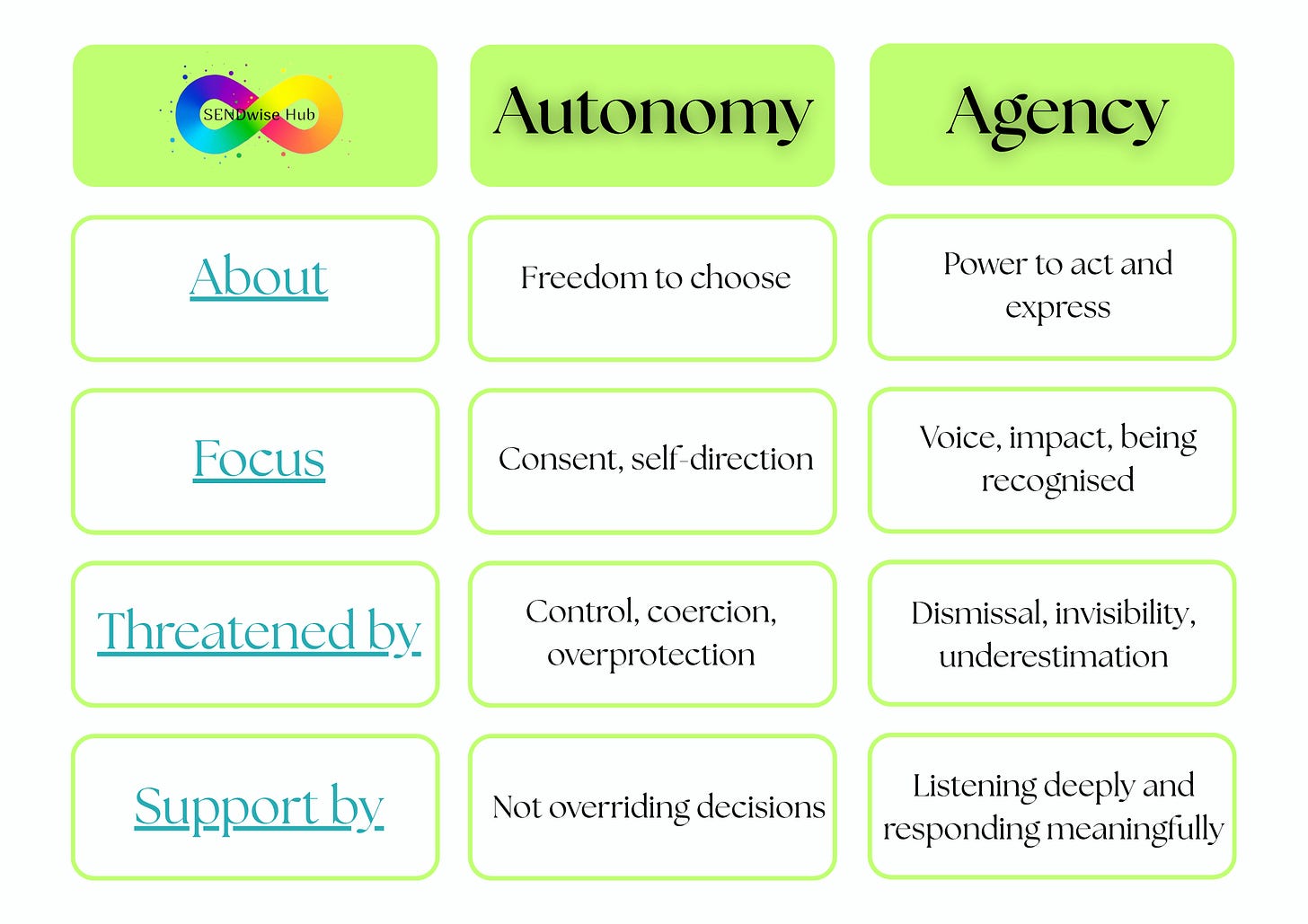 Autonomy isn't the same as agency - NDwise Hub