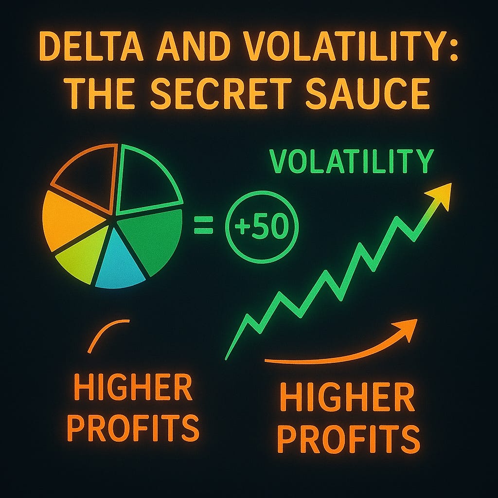 Delta Options Trading Strategy: How Small Accounts Can Profit with Delta