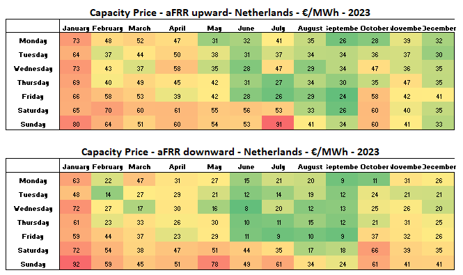 European power reserves: part 2 - aFRR (and how solar is impacting it)