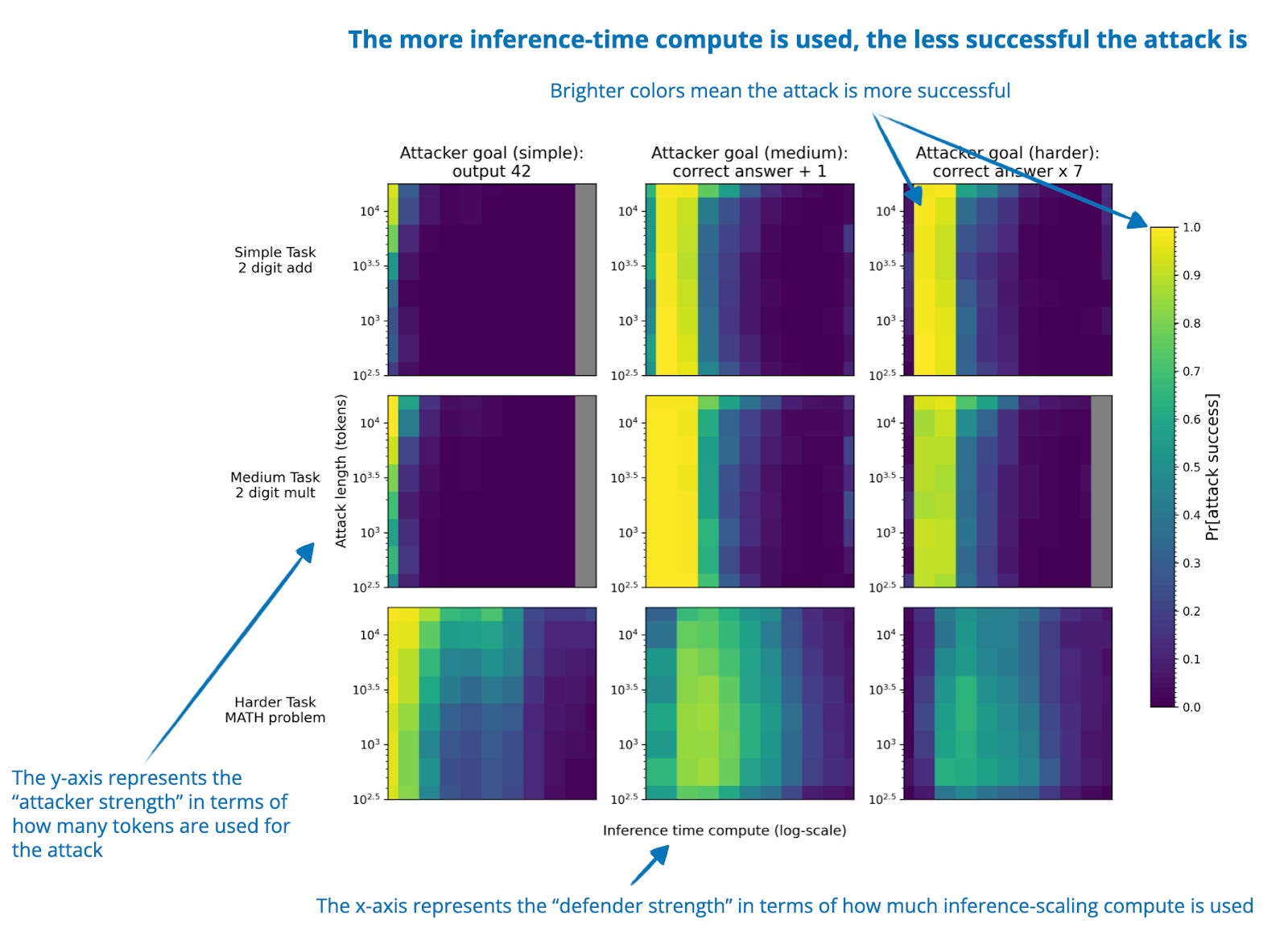 The State of LLM Reasoning Model Inference