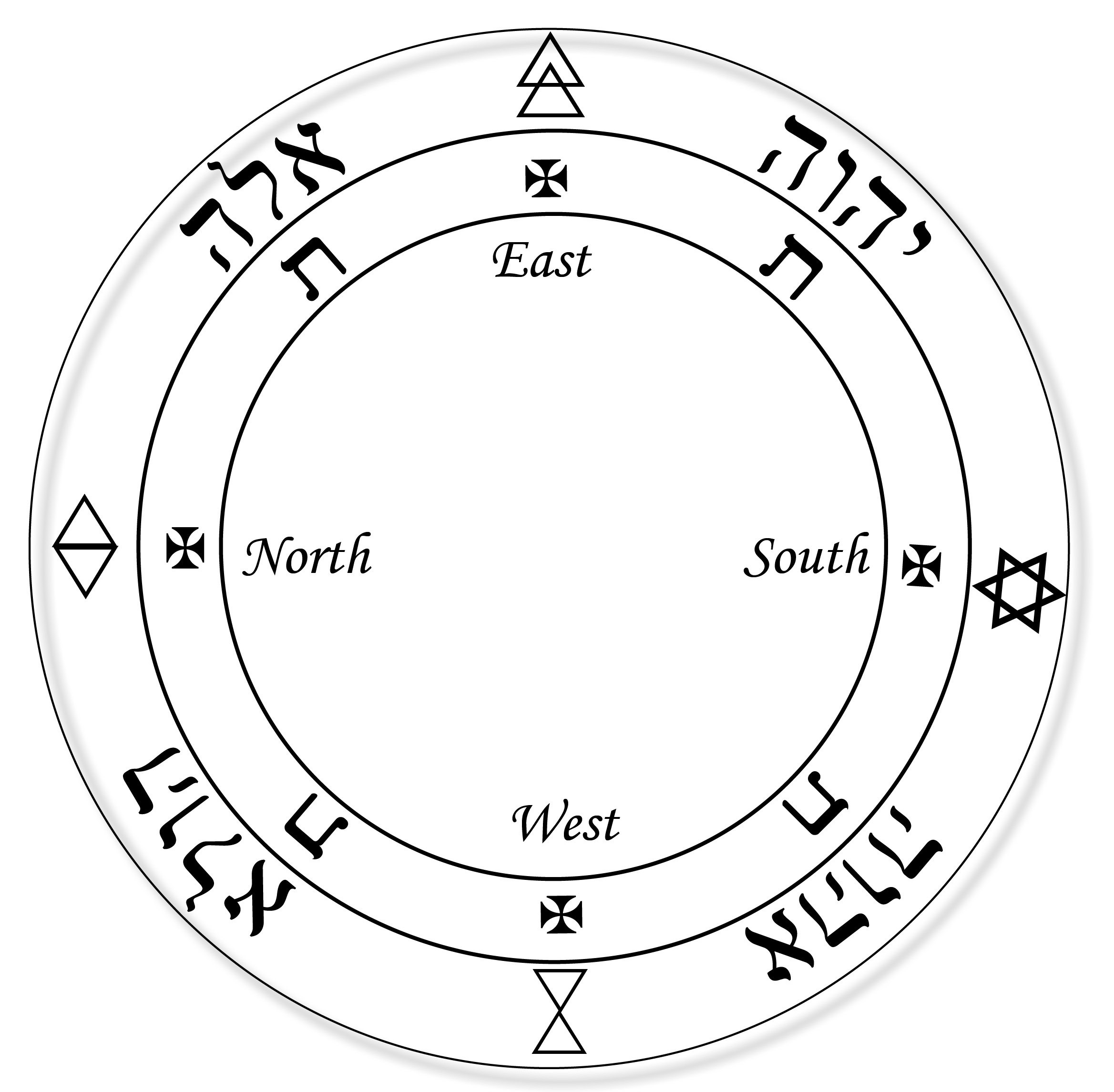 Lesser banishing ritual of the hexagram - by Nick Farrell