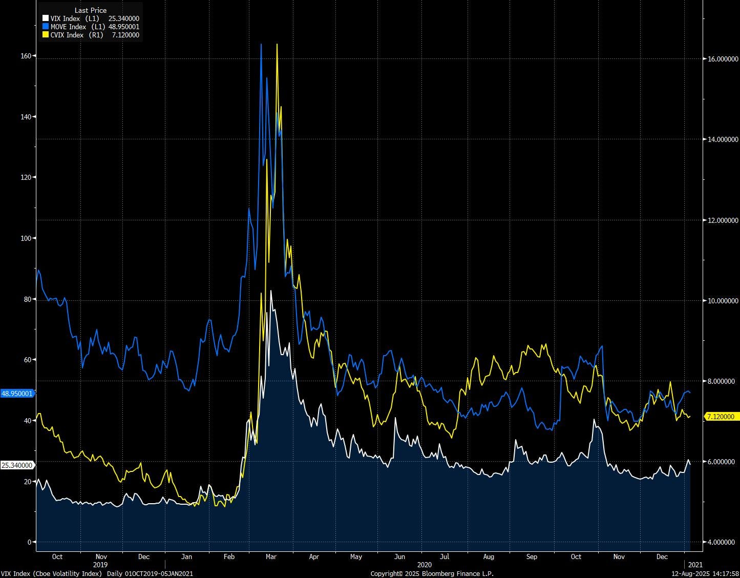 The Risk Measure That Moves Every Other Market. – Preppgroup