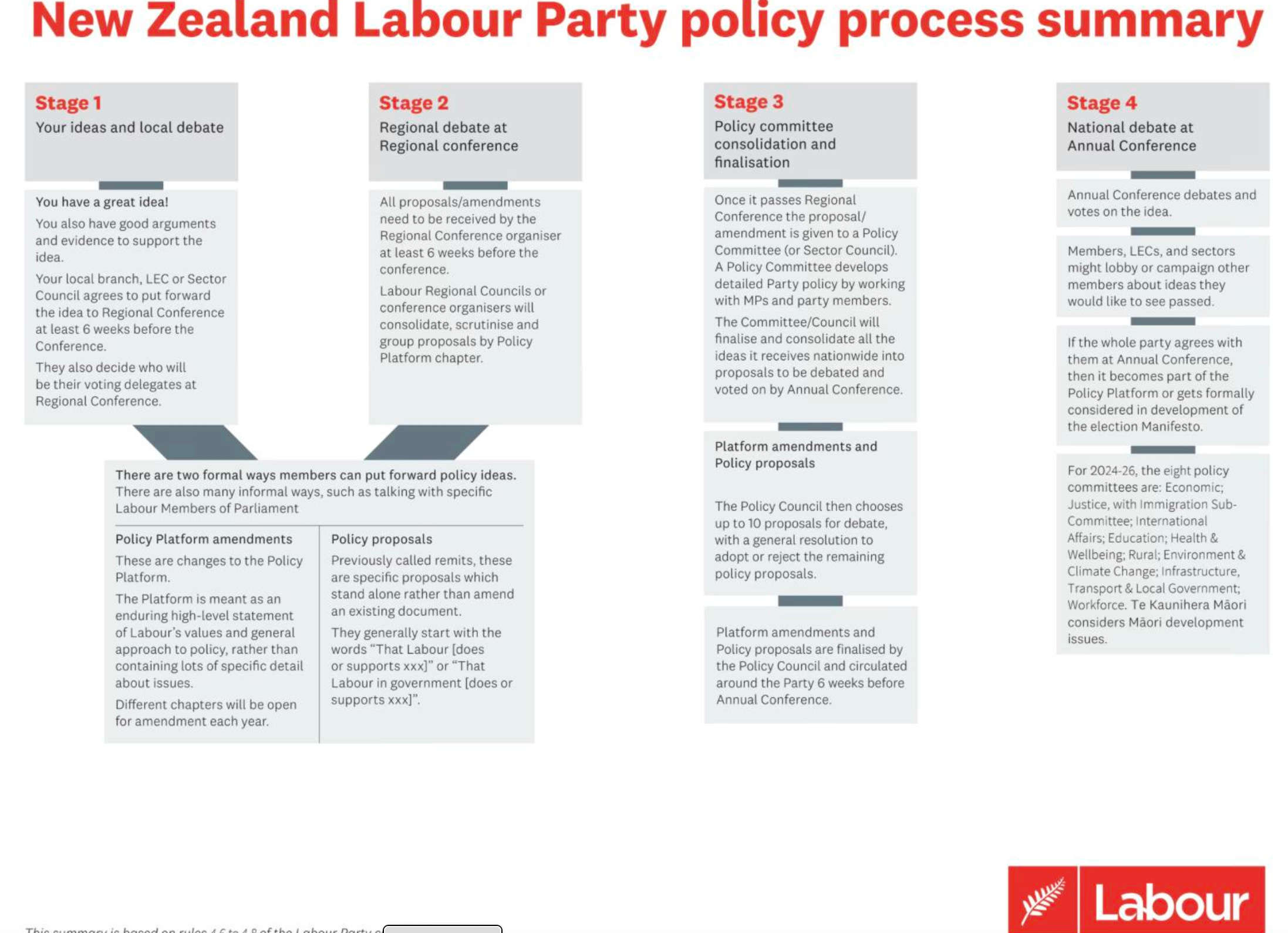 Why is National so desperate for Labour to release policy? « The Standard