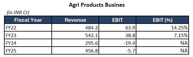 Jubilant Agri and Consumer Products Ltd (JACPL) — A Hidden Gem from the ...