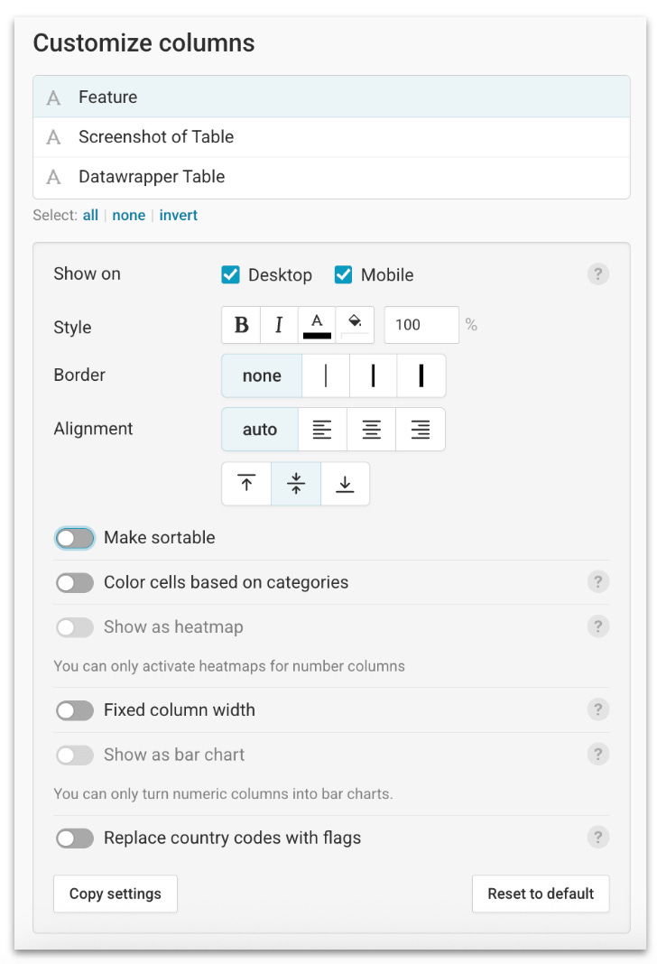 How to Add Tables to Your Substack Posts (Without Using Screenshots)