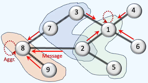 From Nodes to Complexes: A Guide to Topological Deep Learning
