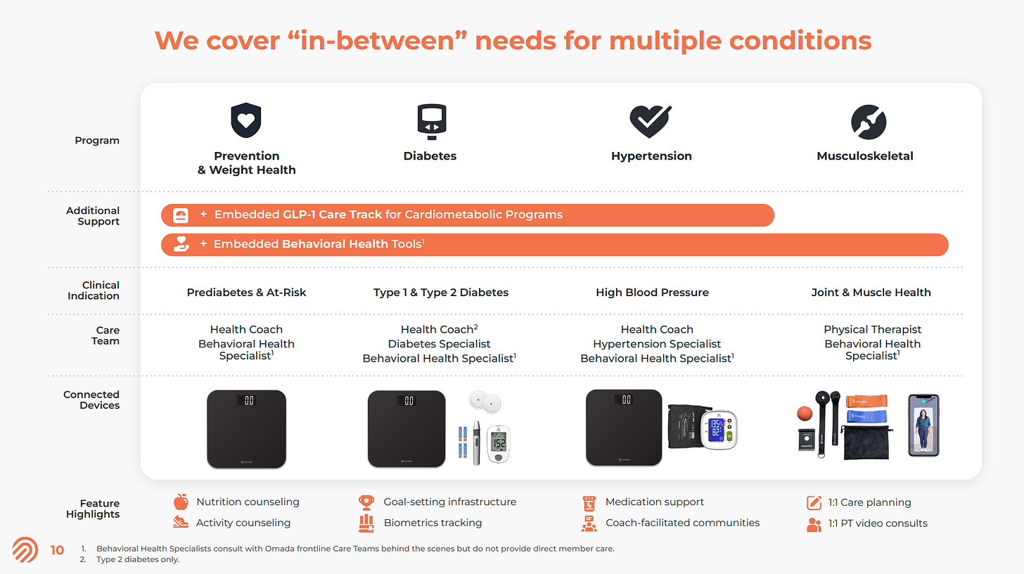 Omada Health (Part 1): A Between-visit Care for Chronic Conditions