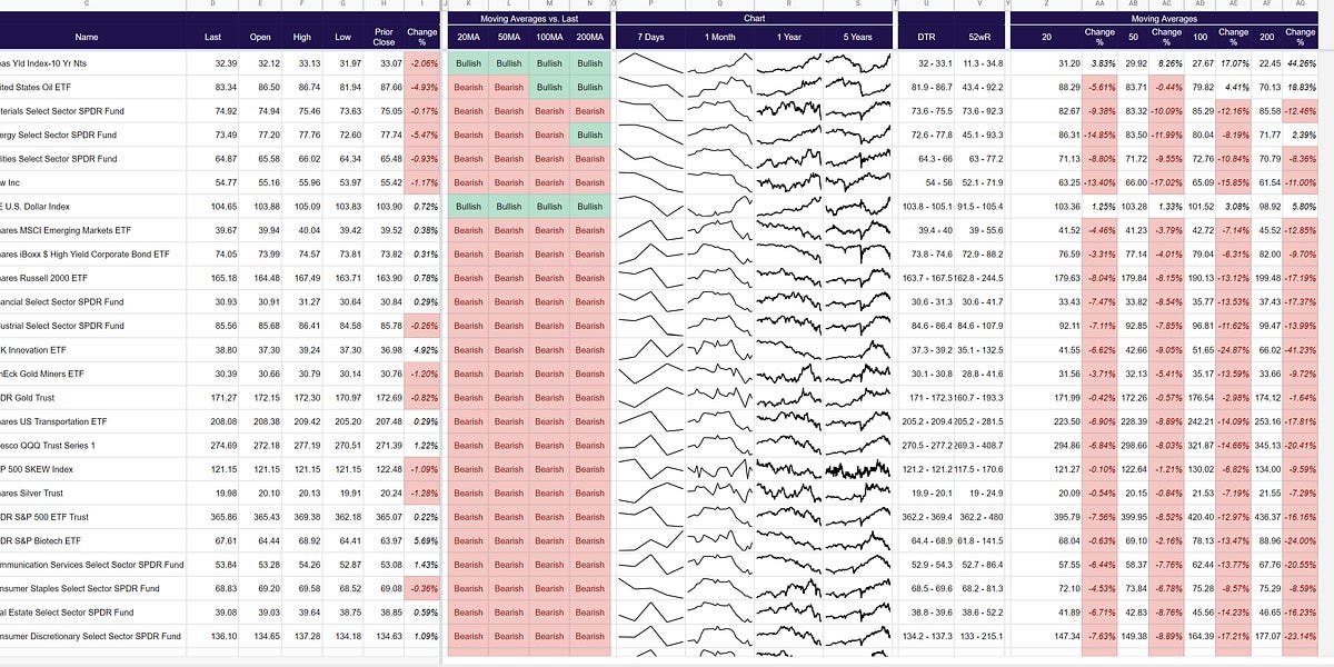 ETF DASHBOARD - by Oliver Reiche - TradeWiserMarkets
