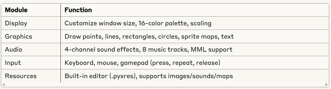 Pyxel: Efficiently Craft Retro-Style Mini Games with Python