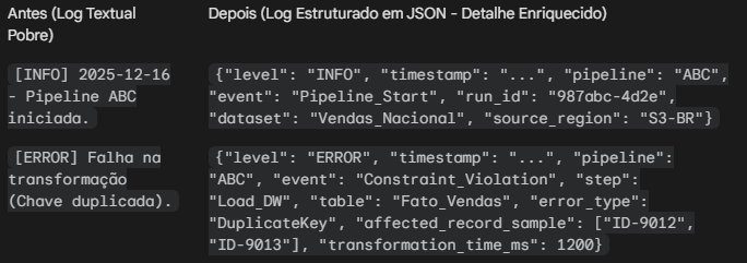 Observabilidade em Pipeline de Dados - by Arthur Pitta