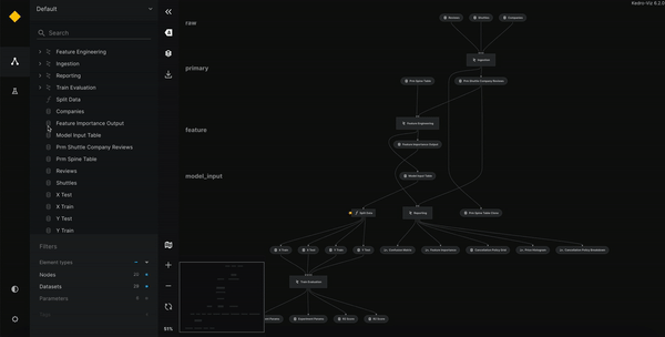 Kedro : un framework pour la data science