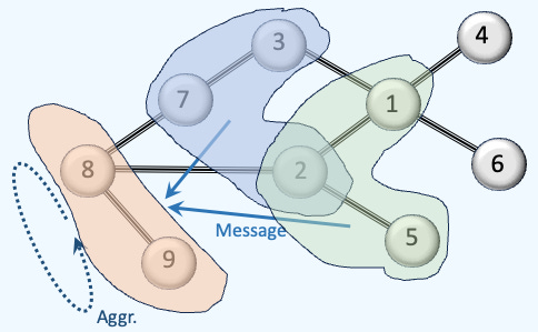 From Nodes to Complexes: A Guide to Topological Deep Learning