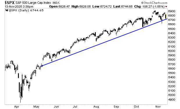 Warning: Stocks Are in REAL Danger - by The Macro King