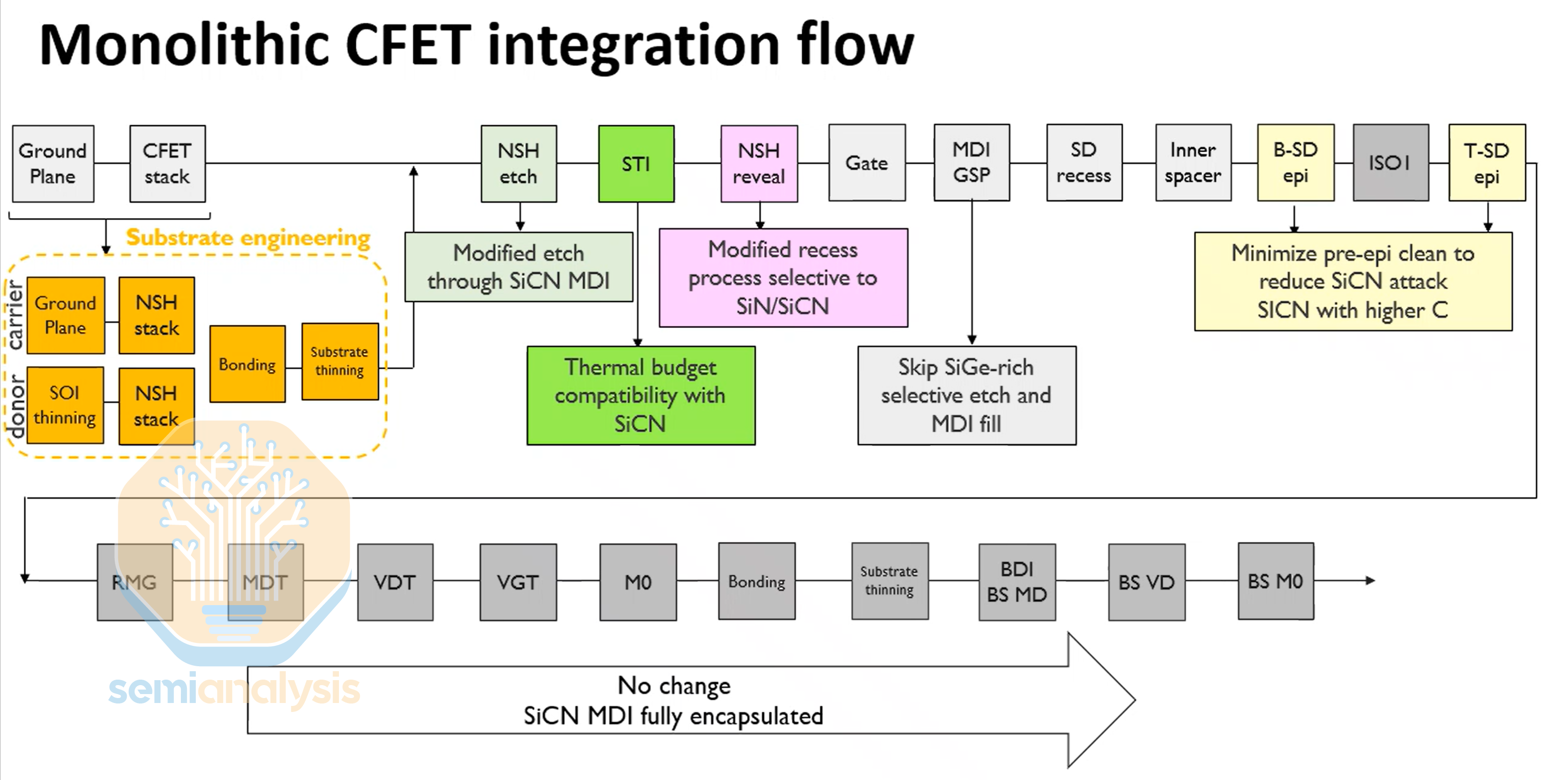 1,000 CFETs, SK Hynix Next-Gen NAND, Interconnects Beyond Copper, 2D ...