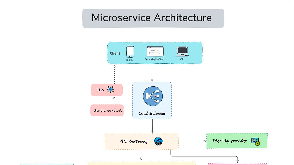 Comments - What is Microservice Architecture?
